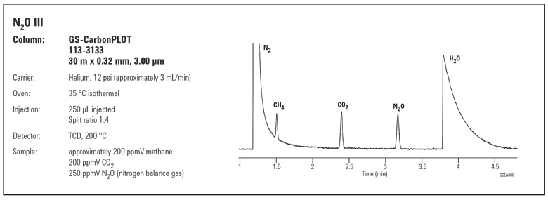 Applications Agilent Gc [agilent Gc Column] N₂o Iii