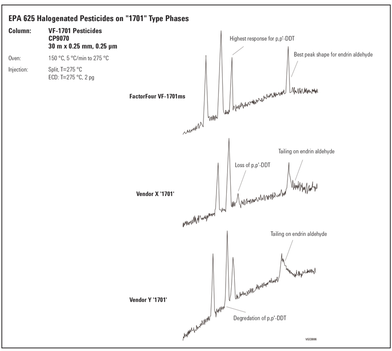 Applications_Agilent GC-[Agilent GC Column] EPA 625 Halogenated ...